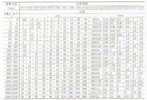 はめあい公差｜軸と穴のはめあい方式 | Hitopedia